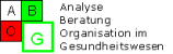 ABOG - Analyse Beratung Organisation im Gesundheitswesen